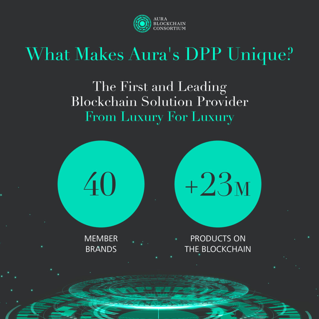 AURA – The Aura Blockchain Consortium