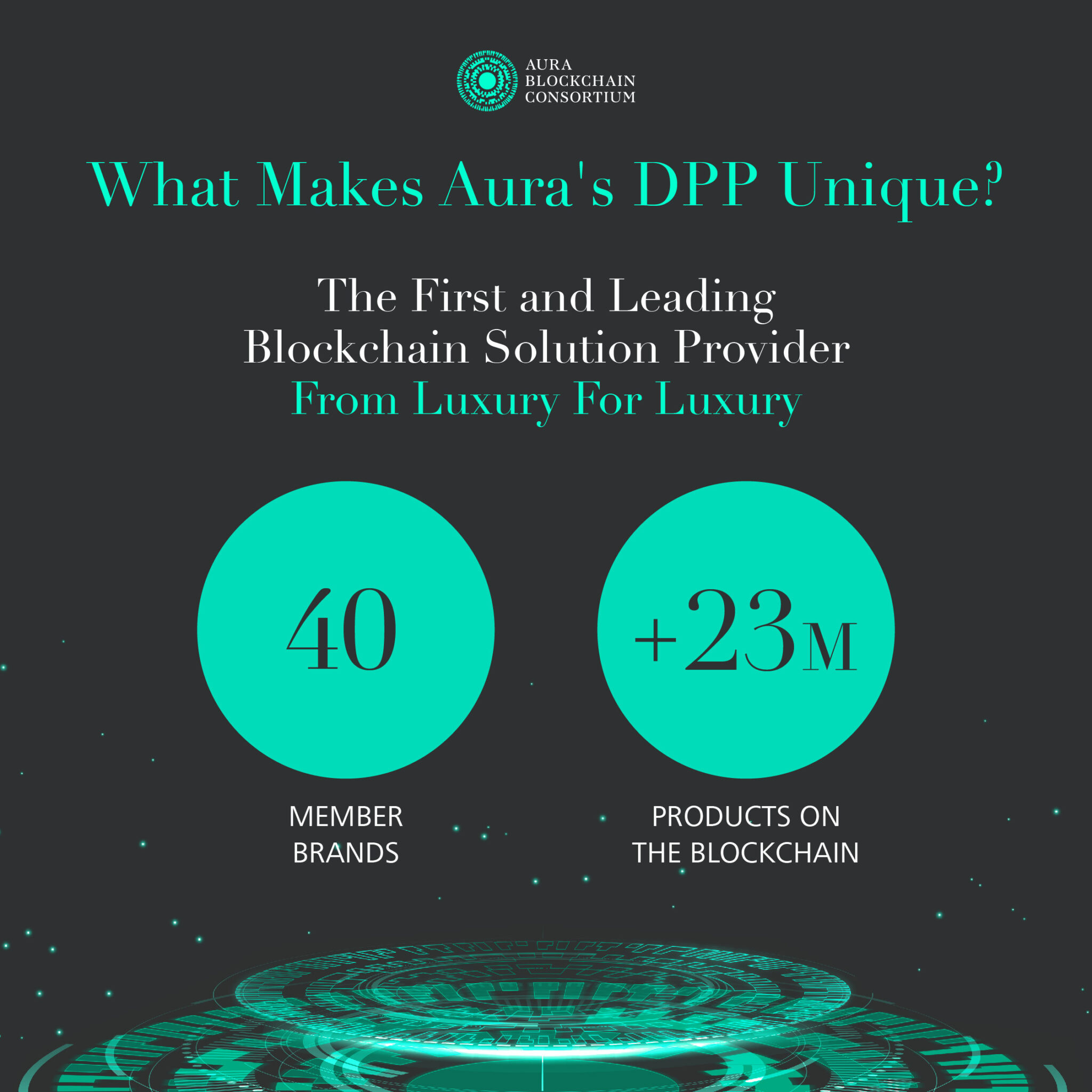 AURA – The Aura Blockchain Consortium